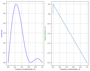 DSP – Linear Phase FIR filters – THE NUCLEAR GEEKS